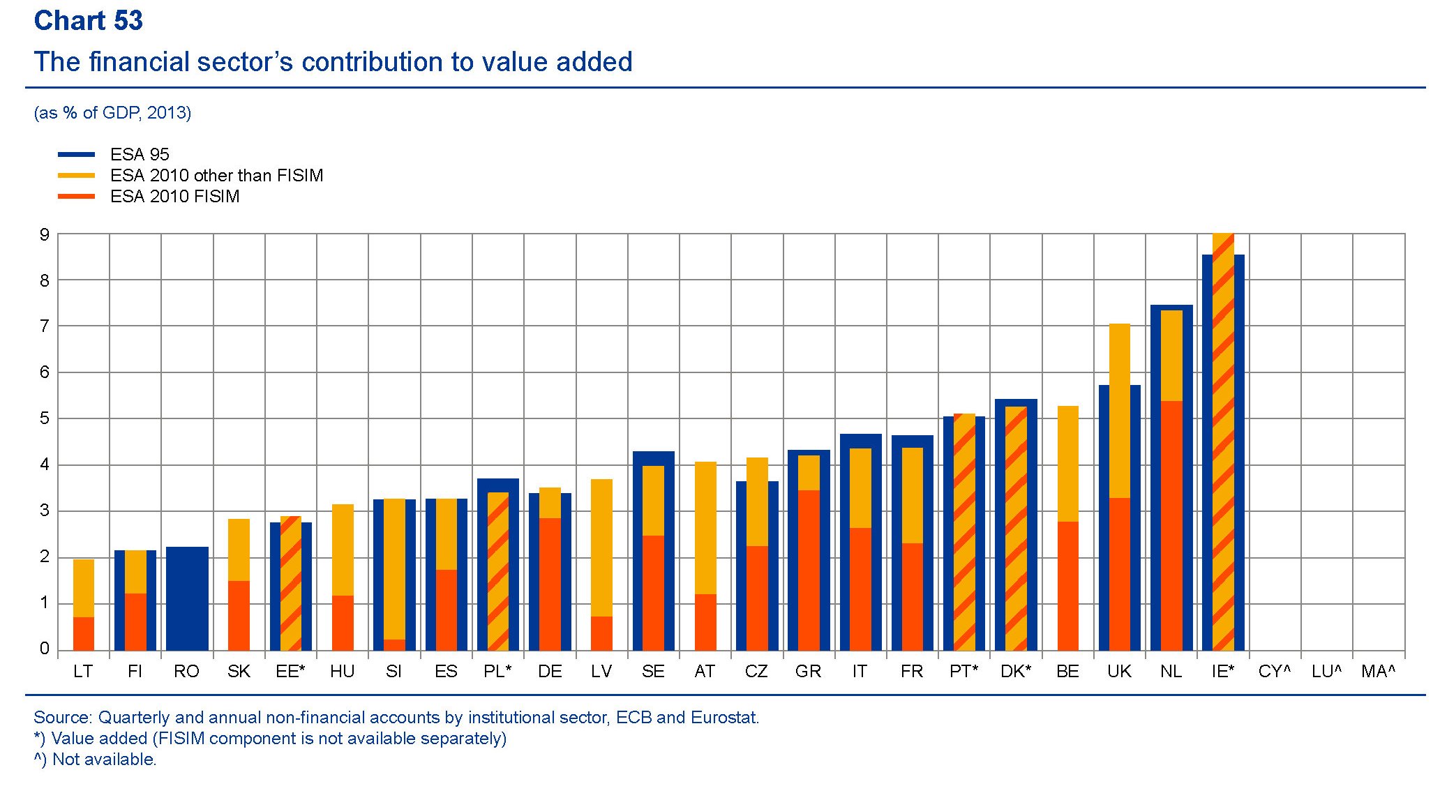 Contributo del settore finanziario alla crescita del valore aggiunto ...