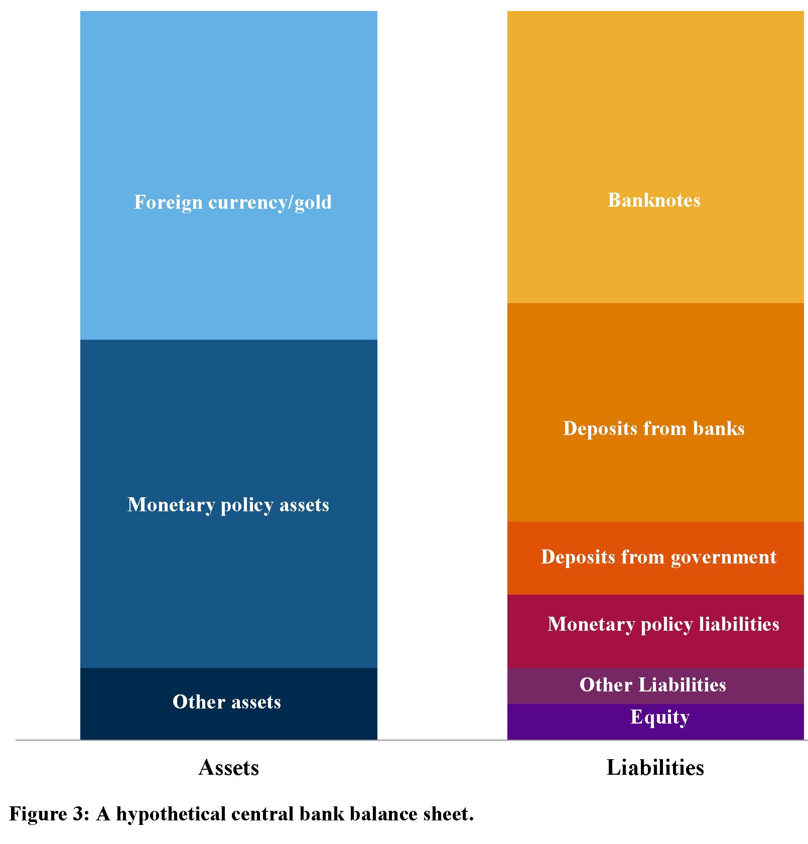 Schema bilancio semplificato di una banca centrale | The Walking Debt