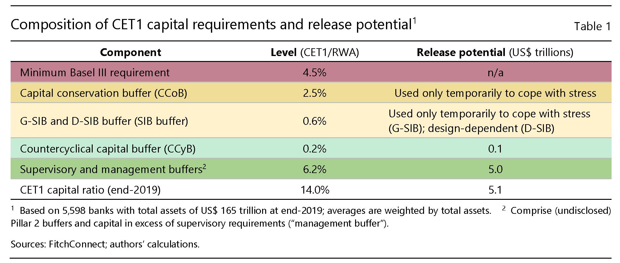 countercyclical capital buffer (CCyB). | The Walking Debt